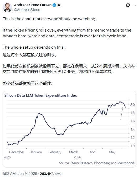 见顶 ，Token烧不动了？这可能是全市场最重要的一张图 - 产业链 - 光通信Pro